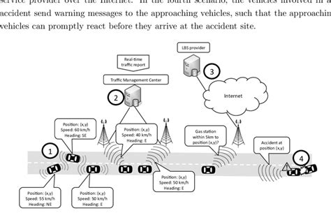 Examples Of VCS Scenarios Download Scientific Diagram