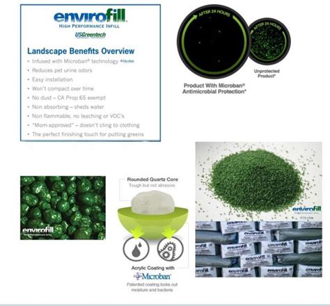 Artificial Grass Around Swimming Pools