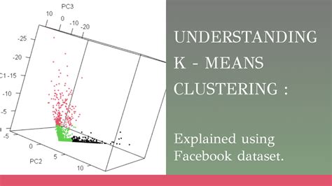Understanding K Means Clustering Using Facebook Dataset