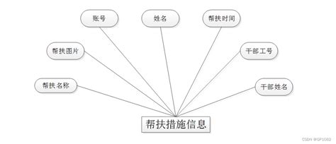 【独家源码】ssm基于移动开发的精准扶贫管理系统6t4k3计算机毕业设计问题的解决方案与方法 Csdn博客 【独家源码】ssm基于移动开发的精准扶贫管理系统6t4k3计算机毕业设计问题的解决方案与方法 Csdn博客