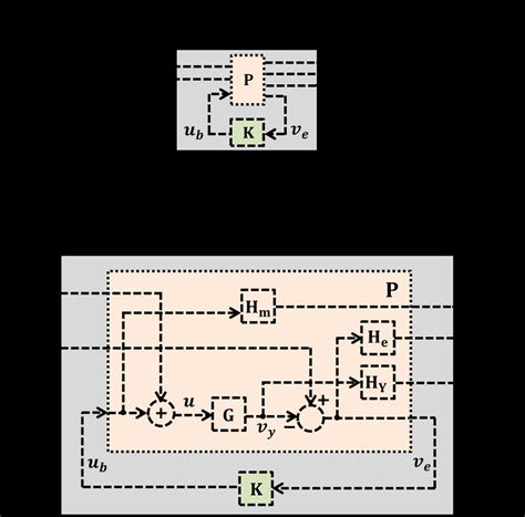 General Control Configuration For µ Synthesis Robust Feedback Control
