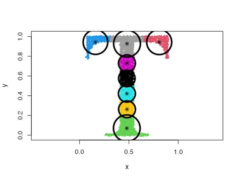 cross entropy clustering cec