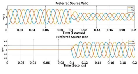 Figure 16 From A Novel Pso Based Fuzzy Controller For Robust Operation