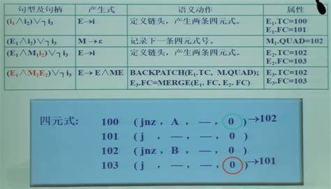 编译原理第七章笔记 中间代码生成编译原理中间代码生成用到的算法 Csdn博客 编译原理第七章笔记 中间代码生成编译原理中间代码生成用到的算法 Csdn博客
