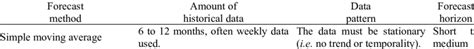 Guide To Selecting An Appropriate Forecasting Method Download Scientific Diagram