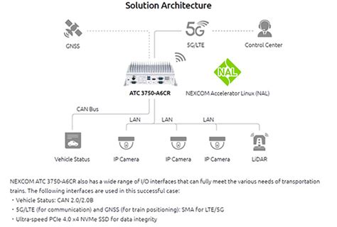 Transforming Hong Kongs Railway Safety With AI Powered Transportation Management