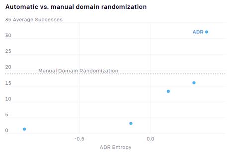 Openais Ai Robot Hand Learns To Solve A Rubik Cube Using Reinforcement Learning And Automatic