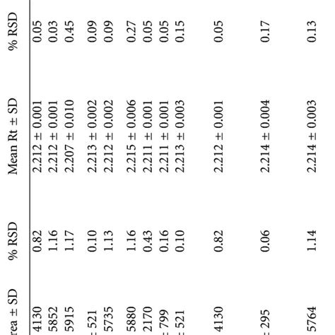 Structure Of Pioglitazone Hcl Download Scientific Diagram