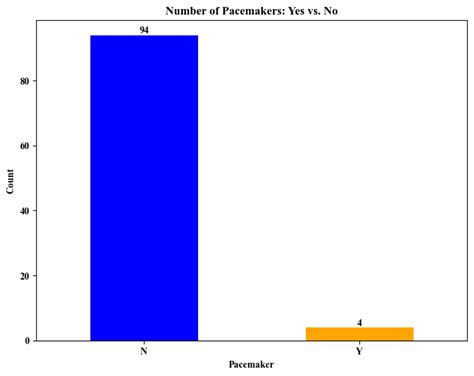 system ieee dataport