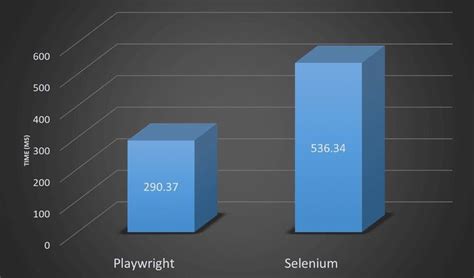 Javed Iqbal On Linkedin Sqa Automationtesting