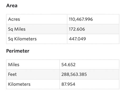 How To Use The Measure Tool SparkMap
