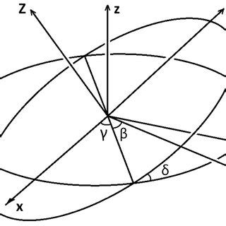 The coordinates X Y Z are adapted to the binary source ˆ X points Download Scientific