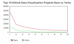 Top Data Visualization Projects On Github WData