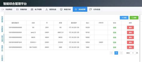 Dsms智能安防综合管理平台监控系统简介 深圳市杰士安电子科技有限公司