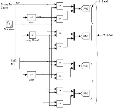 Control Strategy For A Nine Level Cascaded Npc H Bridge Inverter Download Scientific Diagram
