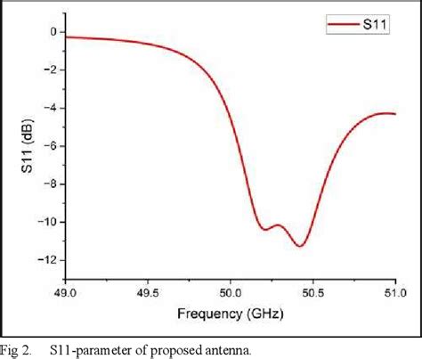 Figure 2 From A Circularly Polarized Cylindrical Cavity Backed Substrate Integrated Waveguide