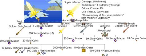 Super Inflation Official Terraria Mods Wiki