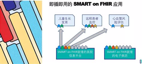 fhir标准和国际基于fhir的互联互通实践（5）：fhir以及intersystems fhir参考架构 intersystems