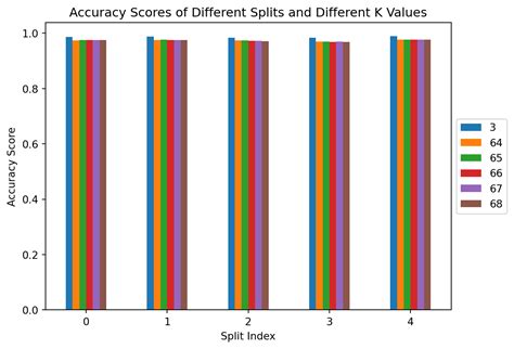 Knn For Text Classification Daniel Sabanov
