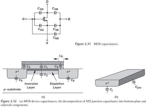 Mos器件物理基础 Scuteee