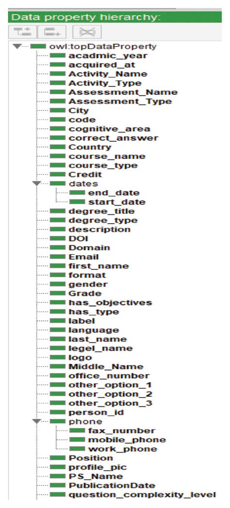 The Heo Classes Object And Data Type Properties Hierarchy Download