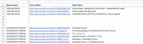 Apps Script Missing Rows In Output Solveforum