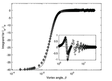 Demonstrates The Accuracy Of The Approximations Leading To 20 For R Download Scientific