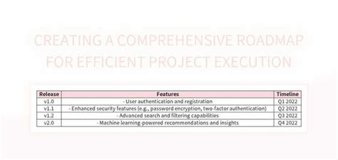 Creating A Comprehensive Roadmap For Efficient Project Execution Excel