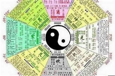 怎么算自己八字属性？ 易用国学