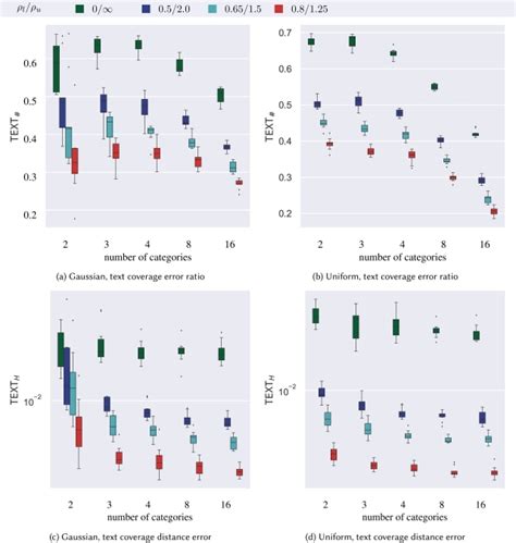 Worbel Aggregating Point Labels Into Word Clouds Acm Transactions On Spatial Algorithms And