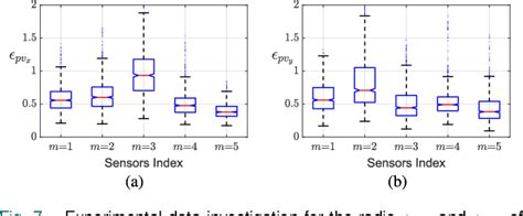 Figure 7 From Coordinate Descent Method For Avs Linear Array Doa Estimation In Non Uniform Noise