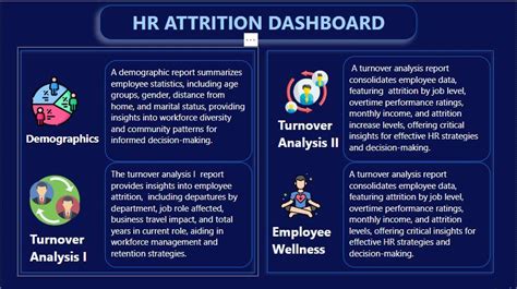 Simran Shinde On Linkedin Dataanalyst Dataanlysis Meriskill Hranalystics Powerbi