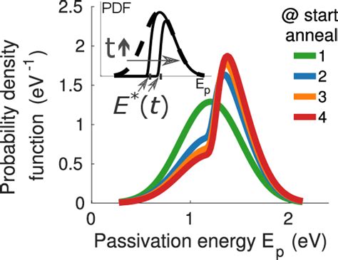 Figure 1 From Investigating Nanowire Nanosheet And Forksheet Fet Hot Carrier Reliability Via