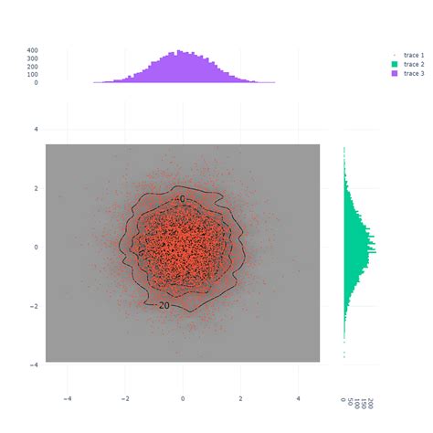 Overlaying Grid Over Contour Graph 📊 Plotly Python Plotly Community Forum