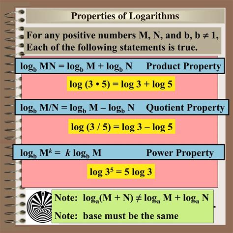 PPT Aim How Do We Use Logarithms To Find Values Of Products And Quotients PowerPoint