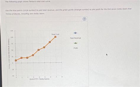 Solved The Following Graph Shows Teresa S Total Cost Curve Chegg Com