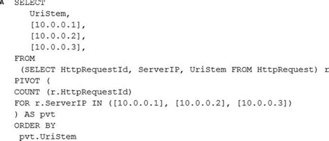 Updated Microsoft Sql Certification 70 461 Exam Dumps Valid It Exam