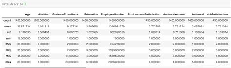 数据分析——员工离职预测员工离职数据集 Csdn博客 数据分析——员工离职预测员工离职数据集 Csdn博客