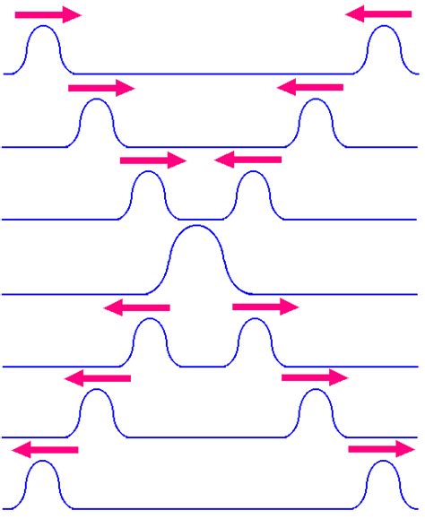 wave superposition worksheets