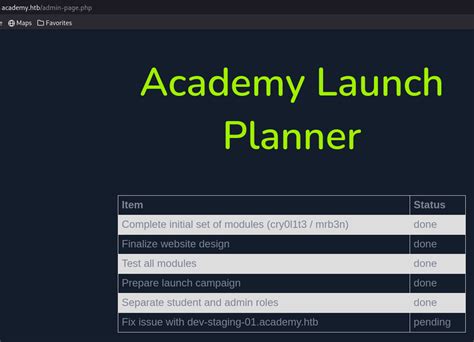 hackthebox academy hicham ouardi