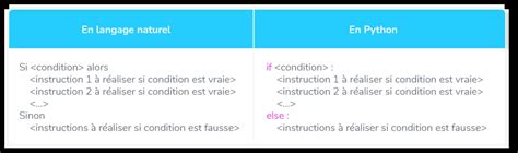 Algorithmique Et Programmation Tle Cours Mathématiques Complémentaires Kartable
