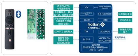 国民技术N32WB031蓝牙语音遥控器方案 低功耗32位MCU 蓝牙芯片 NFC读卡芯片 Hisemic海凌微