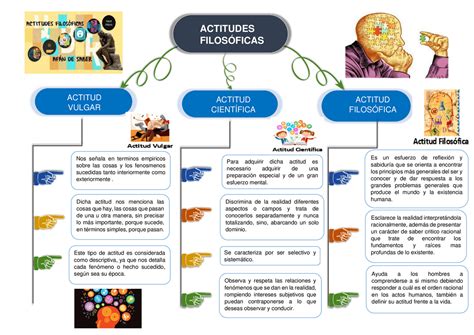 Mapa Mental De Filosofia Filosofia Patristica Mapa Mental Porn Sex My