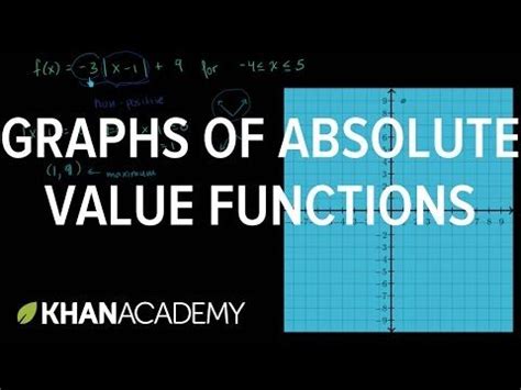 Graphs Of Absolute Value Functions Functions And Their Graphs Algebra II Khan Academy