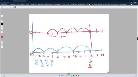 kangaroo question algorithm hackerrank youtube