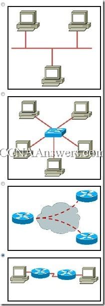 Ccna 1 Final Exam Answers 2011 Cisco Exams Answers And It News
