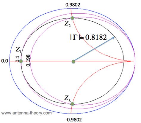 Swr Smith Chart How To Calculate Reflection Coefficient Using Smith Chart