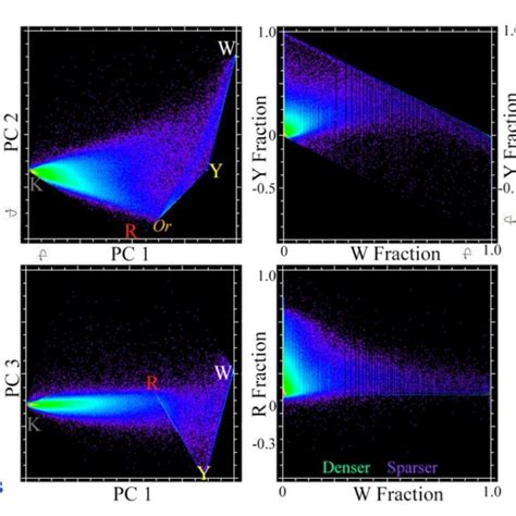 3d Spectral Feature Space And Spectral Fraction Space For The 18 City