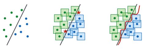 Paper Summary Towards Deep Learning Models Resistant To Adversarial Attacks By Daniel Hsu