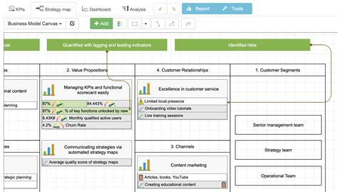 using business model canvas to create a strategy